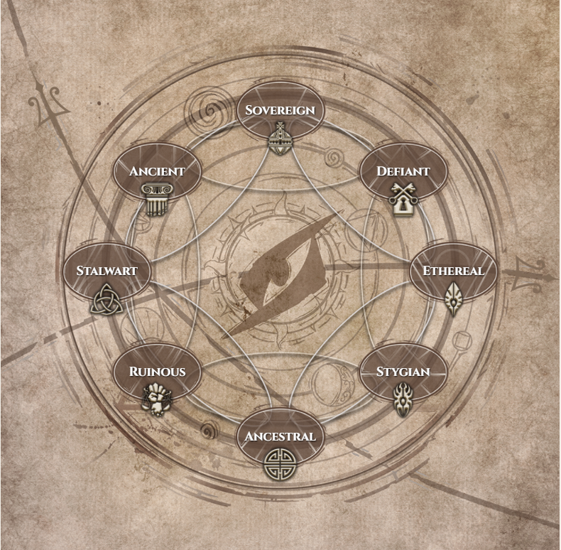 The Epic Circle | Epic Armoury Australia